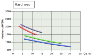Ready-to-Press Grade Powders - GTP | Global Tungsten & Powders