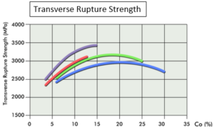 Ready-to-Press Grade Powders - GTP | Global Tungsten & Powders